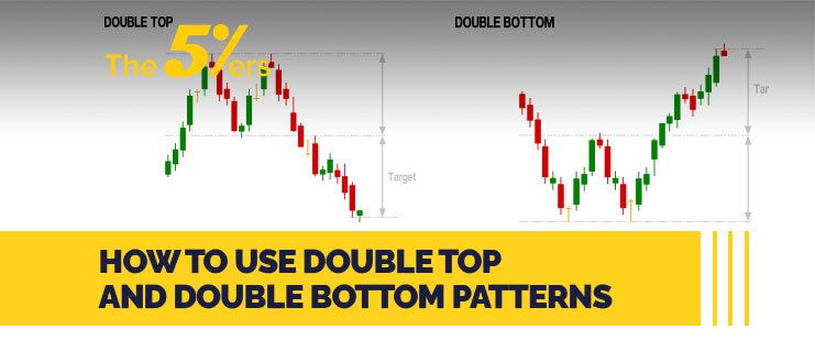 Double Top And Double Bottom Indicator: Boost Trading Performance - Priyotottho