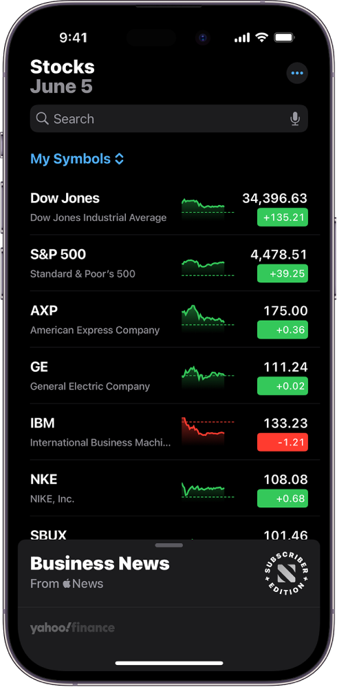 Stock Trading Symbols List Discover The Power Of Ticker Symbols